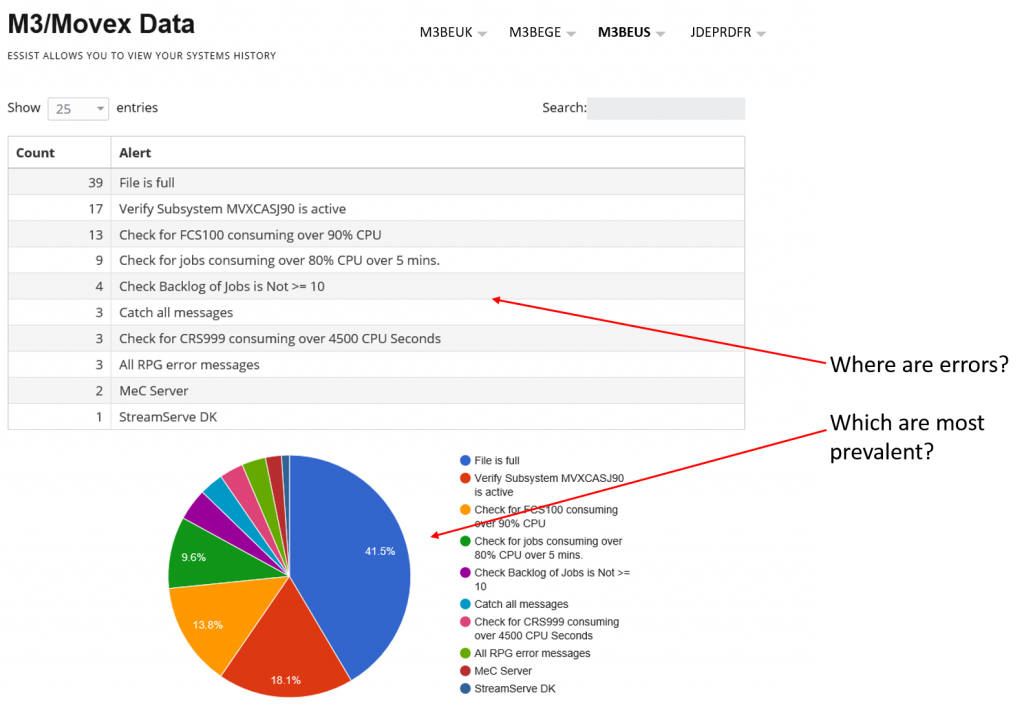 Command Reach – Aligned to M3 & Movex