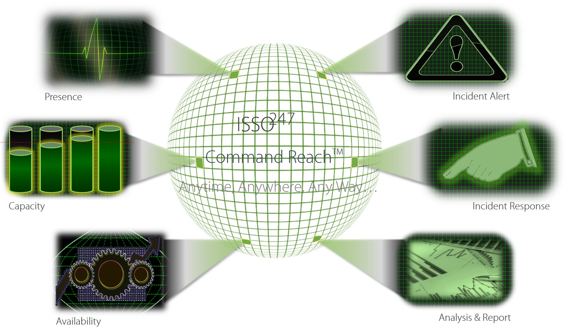 Aligned to M3 & Movex – Allowing you to view your system's history