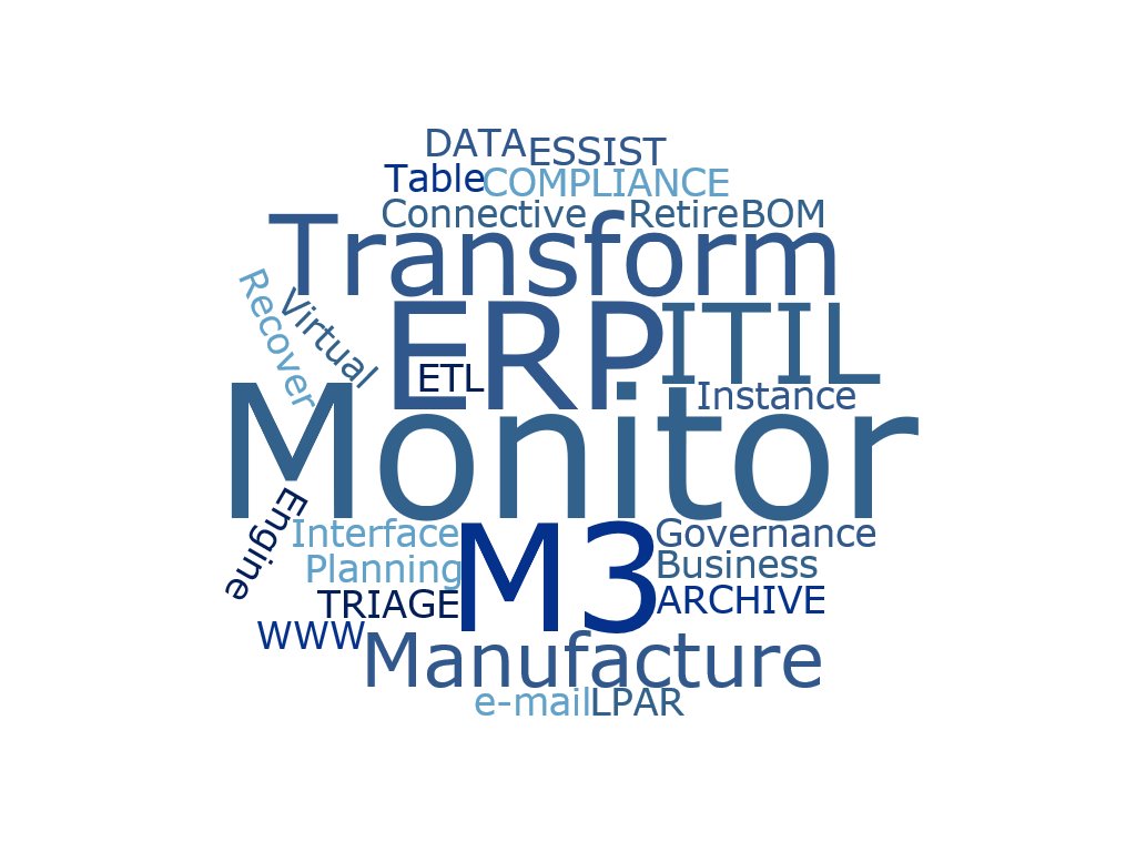 Partners – Aligned to M3 & Movex